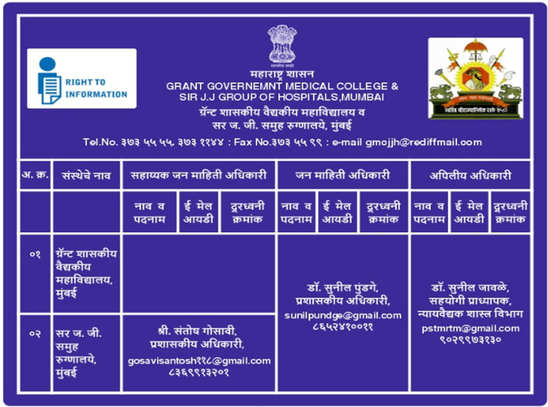 Right To Information (RTI) - Grant Government Medical College